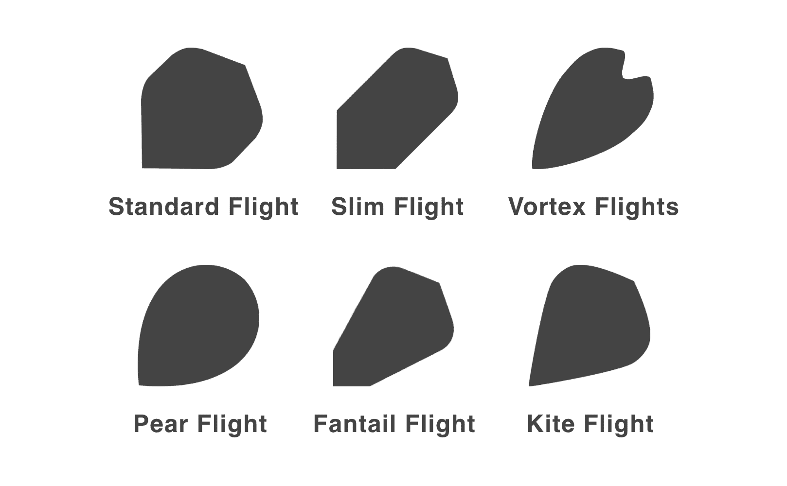 Dart Flights » Formen, Unterschiede & Größen erklärt [2026]