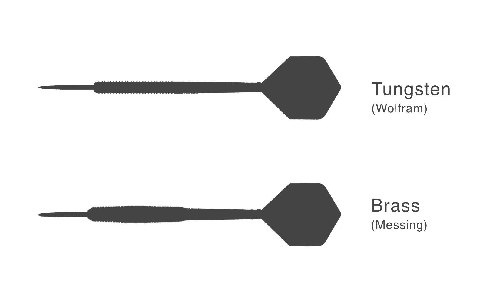 Dart Barrels » Alle Formen für Steeldart & Softdart erklärt [2024]